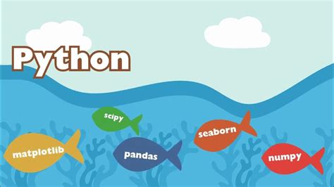Simulating Coulomb Explosion Using Python Fortran Hybrid Program [aj Loot] Youtube