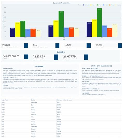 Plotly On Linkedin Dash