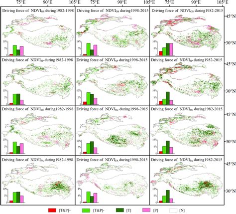 Spatial Distribution Of Climate Factors Significantly Affecting