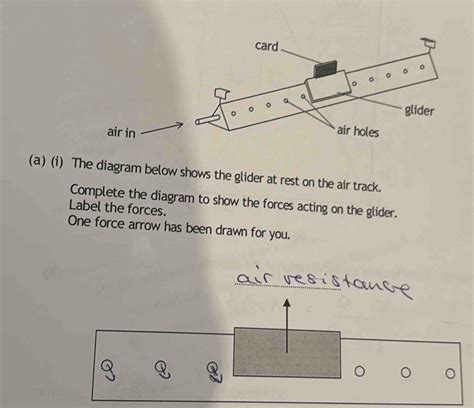 Solved The Diagram Below Shows The Glider At Rest On The Air Track Complete The Diagram To