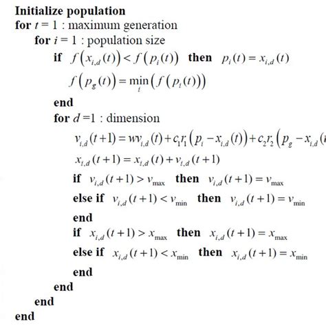 Pseudocode Of Standard Particle Swarm Optimization Download