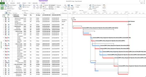 Visualizing Project Flow Creating A Network Diagram In Ms Project