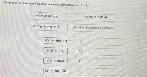 Match Each Transformation Of Function F To A Feature Of The Transformed