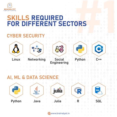 Brainalyst On Linkedin Brainalyst Brainalystindia Ai Dataanalysis