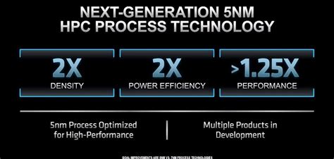 AMD Nm Core Genoa Zen CPU Arriving In Core Bergamo Lands Early TechSpot