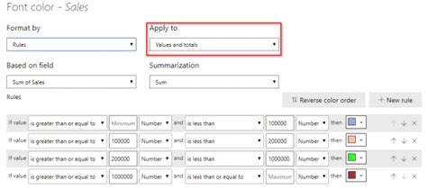 Conditional Formatting Using Power Bi Cittabase