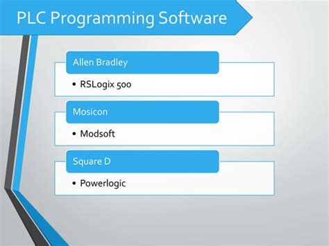 Plc And Scada Pptx Computing Technology And Computing