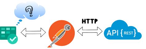 Ans2human Restore Deleted Workitems In Azure Devops