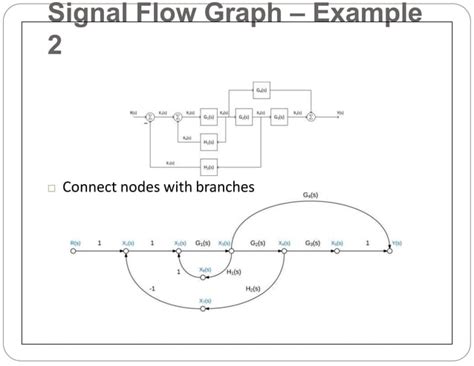 Block Diagrams And Signal Flow Graphs Pptx