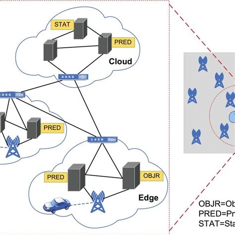 Microservice‐based Application Deployment On Distributed Cloud‐edge Download Scientific Diagram