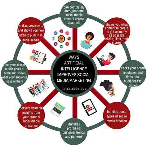 Maximise Your Social Media With Ai Solutions ‐ Sitecentre®