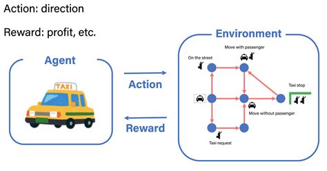 Parallel Hyperparameter Tuning With Optuna And Kubeflow Pipelines By Masaki Kozuki Optuna