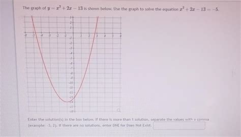 Solved The Graph Of Y X2 2x−13 Is Shown Below Use The Graph