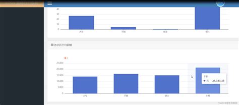 Boss直聘分析系统：pythondjangomysql实现爬虫与可视化 Csdn博客