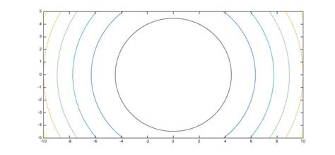 Gradient Descent Algorithm Tupleblog