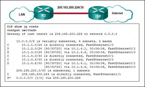 Respuestas Del Examen Ccna 1 Cisco V6 0 Capítulo 2