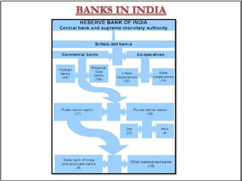INTRODUCTION TO BANKING PPTX