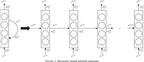 Figure 1 From A Short Term Load Forecasting Method Based On Gru Cnn