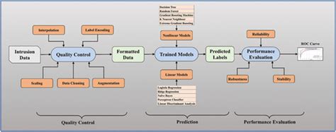 Full Article A Generalized And Robust Nonlinear Approach Based On Machine Learning For
