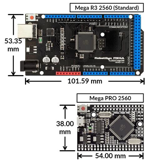 Unlocking The Potential Mega 2560 Pro Mini Datasheet Explained
