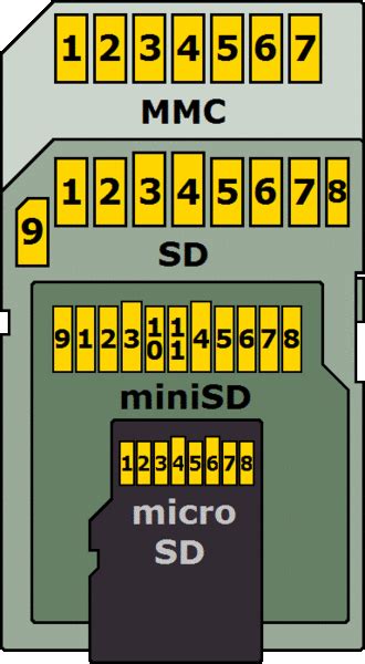 Arduino Esp Libraries SD MMC README Md At Master Espressif Arduino Esp GitHub