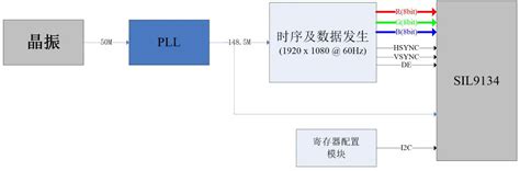 Alinx An9134 Hdmi Display Module User Manual