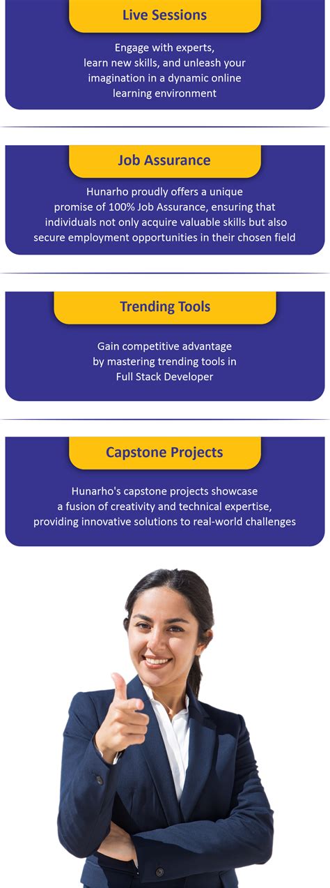 Full Stack Developer Hunarho