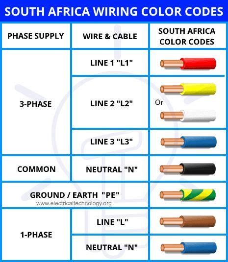 Electrical Wiring Color Codes For AC And DC NEC And IEC Electrical Wiring Colours