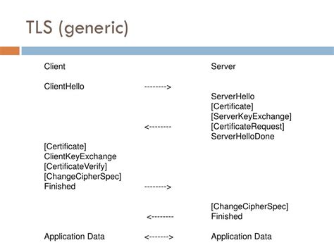 Ppt Testing Cryptographic Protocol Implementations Powerpoint