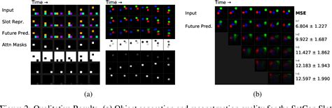 Figure 1 From Learning Object Centric Video Models By Contrasting Sets Semantic Scholar