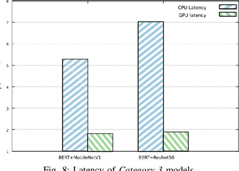 Figure 1 From Transformer And Deep Cnn Based Product Recommendation
