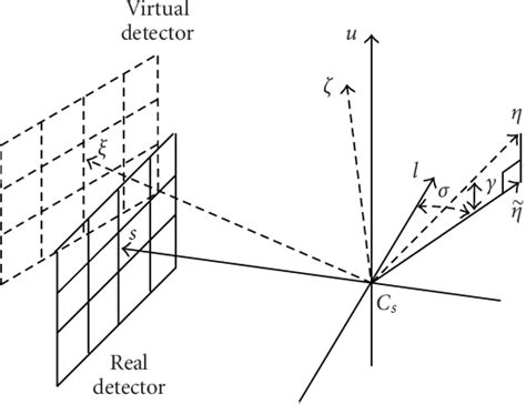 Figure 3 From An Approximate Cone Beam Reconstruction Algorithm For Gantry Tilted Ct Using