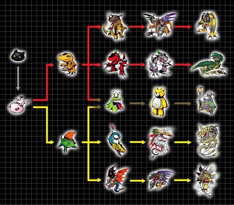 Digivolution Chart Botamon By Chameleon Veil On Deviantart Digimon Adventure Digimon