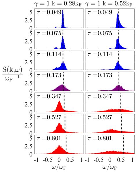 Path Integral Monte Carlo Results Of The Dynamic Structure Factor Vs