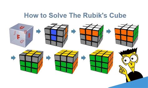That Is How To Solve A Rubik´s Cube Rubiks Cube Cube Solving A