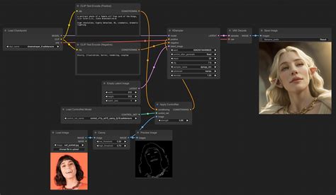 Controlnet Advanced Comflowy