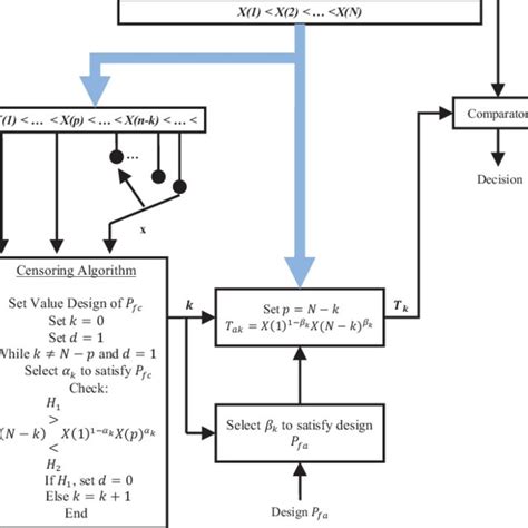 Typical HW SW Design Flow Download Scientific Diagram