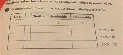 Use Place Value Charts To Show Multiplying And Dividing By Powers Of 10