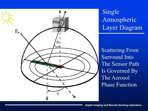 Ppt An Atmospheric Correction Algorithm For Hyperspectral Imagery Powerpoint Presentation Id