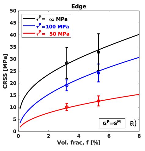 Comparison Of The Predictions Of The Crss With The Generalized Line