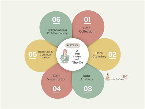 Bibi Fathima Shaik On Linkedin Dataanalytics Dataanalyst