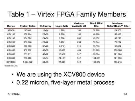 Ppt Digital Engineering Laboratory Course Introduction And Fpga Concepts And Design Powerpoint