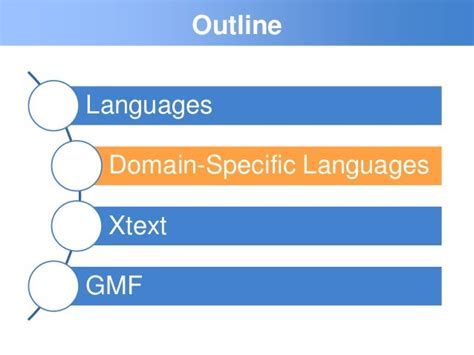 Domain Specific Languages