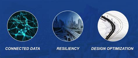 Convergence In Infrastructure Accelerating Digital Transformations Momentum Autodesk