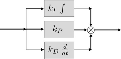 Figure 2 From A Quantum Kalman Filter Based Pid Controller Semantic Scholar