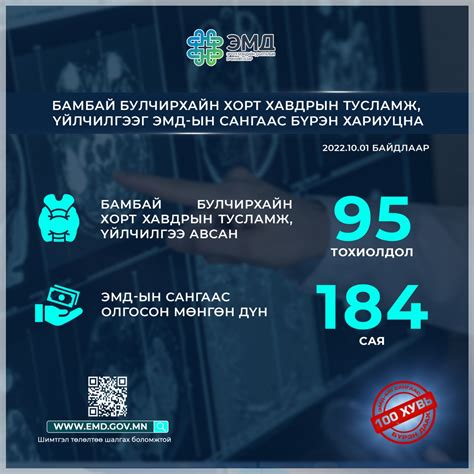 Бамбай булчирхайн хорт хавдрын тусламж үйлчилгээг ЭМД ын сангаас бүрэн хариуцна Humanz