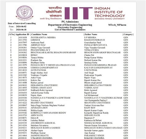 Jatin Pathak On Linkedin Rgpv Se Iit Bhu