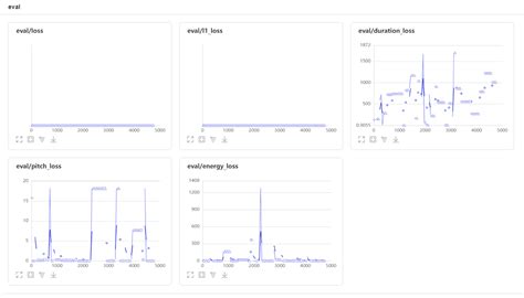 Win系统rtx2060能顺利训练模型吗 · Issue 16 · Jerryuhoovtubertalk · Github