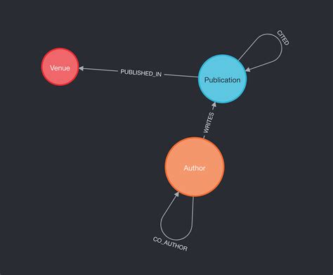 Stuck In A Query Cypher Neo4j Online Community