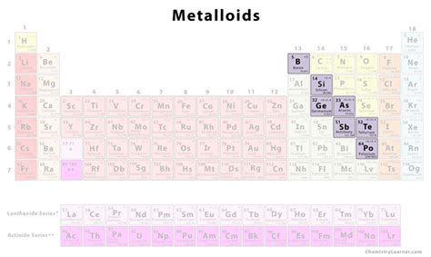 Periodic Table Metalloids Awesome Home